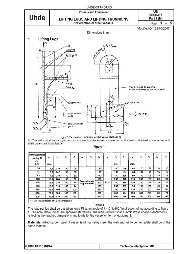 UN 2000-07 Lifting Lugs and Lifting Trunnions 1 5: Part 1 (M) For ...