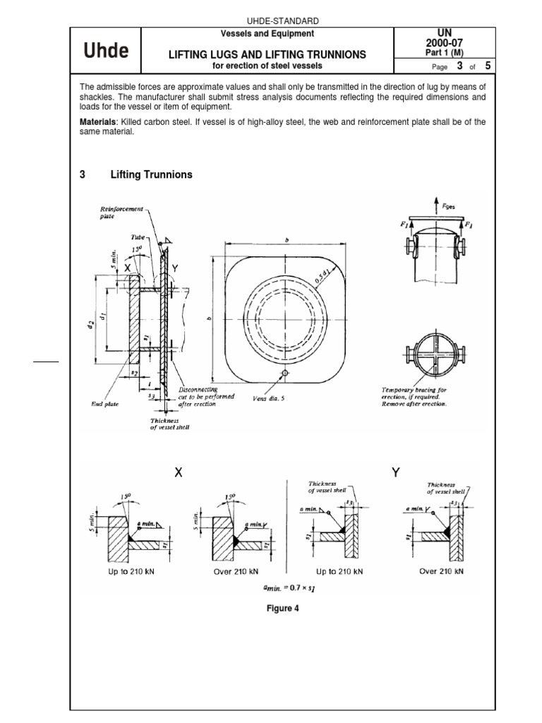 UN 2000-07 Lifting Lugs and Lifting Trunnions 3 5 | PDF