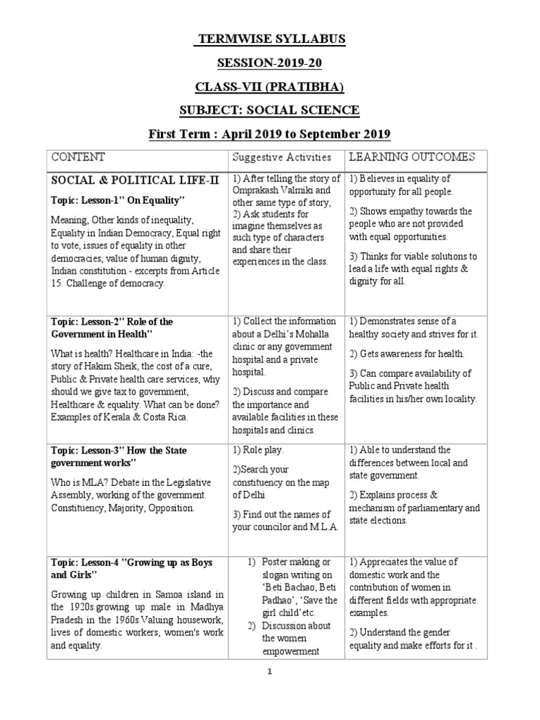 Termwise Syllabus SESSION-2019-20 Class-Vii (Pratibha) Subject: Social ...