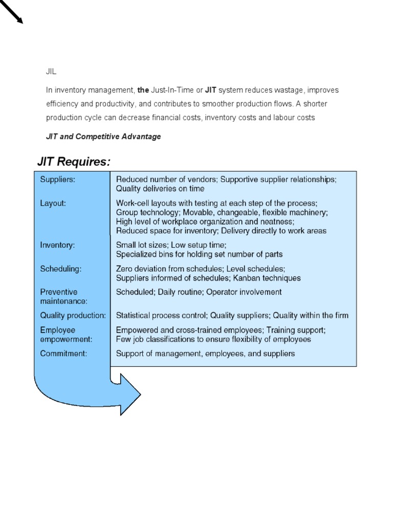 JIT Requires:: JIT and Competitive Advantage | PDF | Inventory | Lean ...