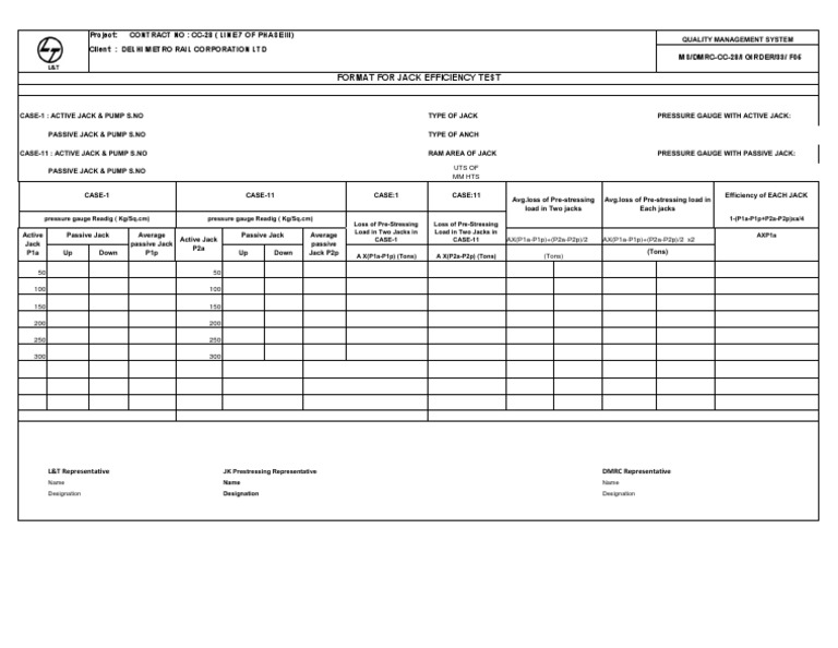Format For Jack Efficiency Test | PDF | Transport | Rail Transport