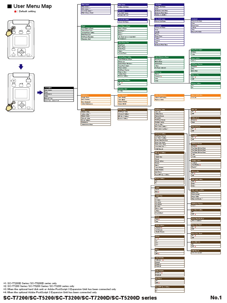 SC-T7200/SC-T5200/SC-T3200/SC-T7200D/SC-T5200D Series No.1 | PDF ...