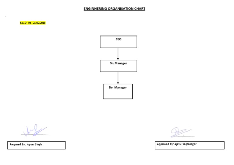 Engineering Organization Chart Rev.0 | PDF