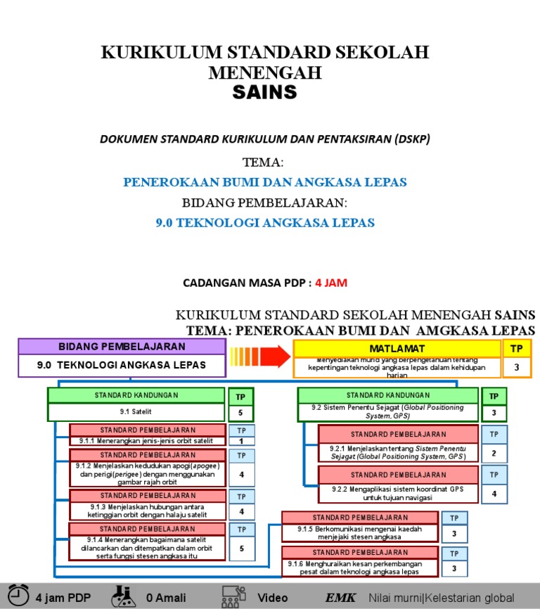DSKP Tema 4 Penerokaan Bumi Dan Angkasa Lepas | PDF