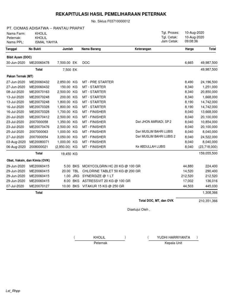 RHPP Kholil PDF | PDF