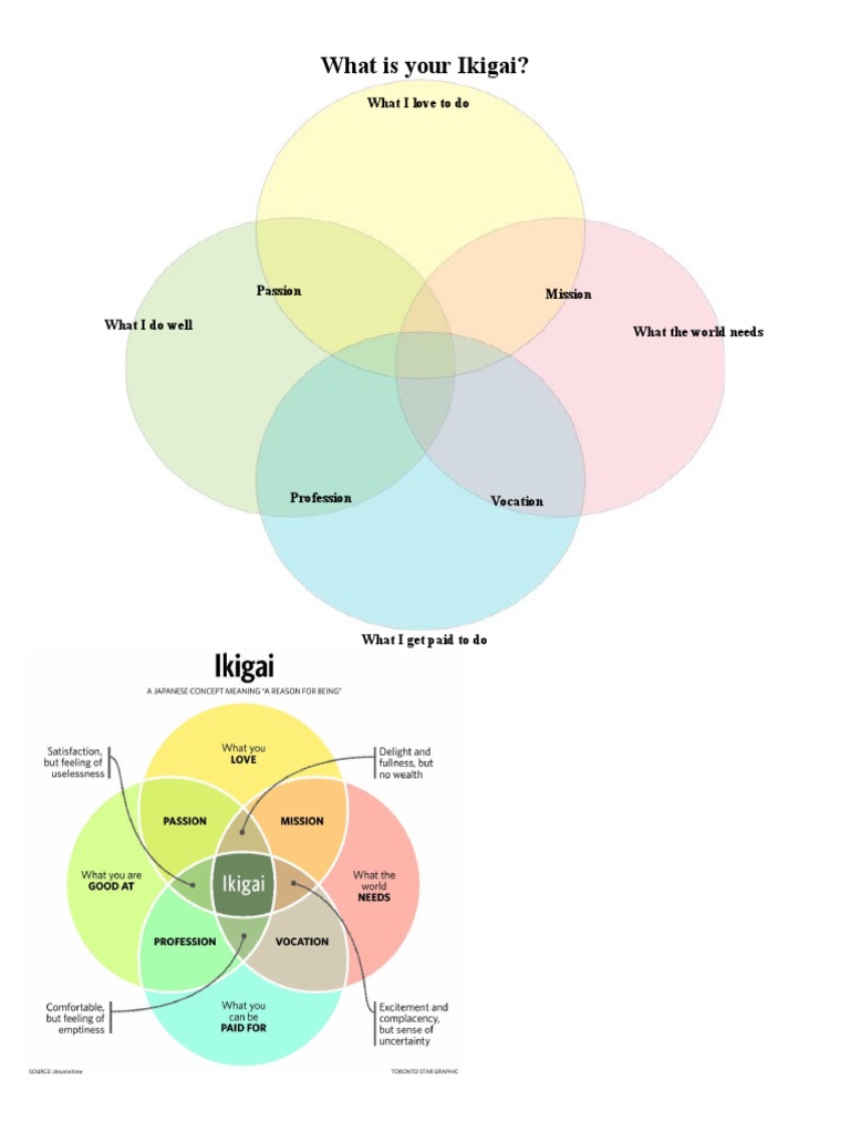 Ikigai Circle Worksheet | PDF