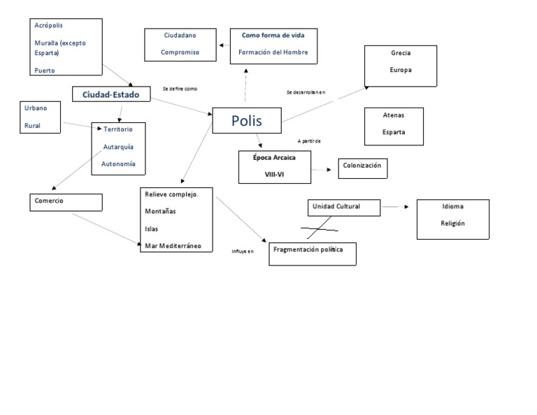 Esquema de Polis | PDF