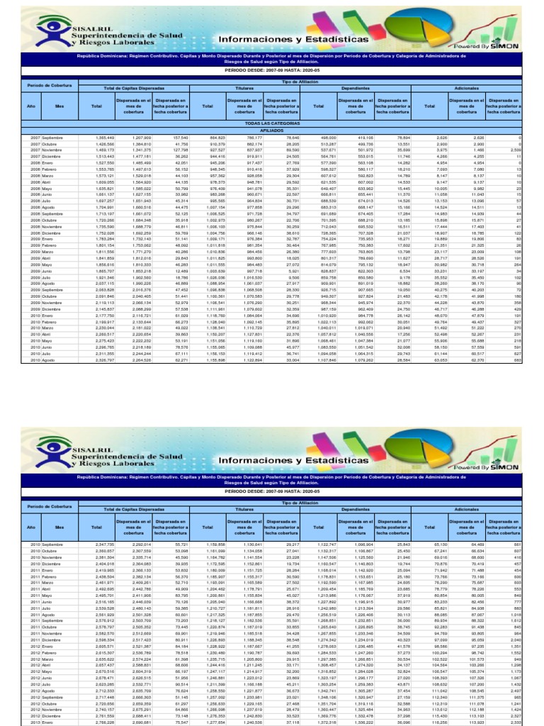 Dis c2 PDF | PDF | Comunidad andina | America latina