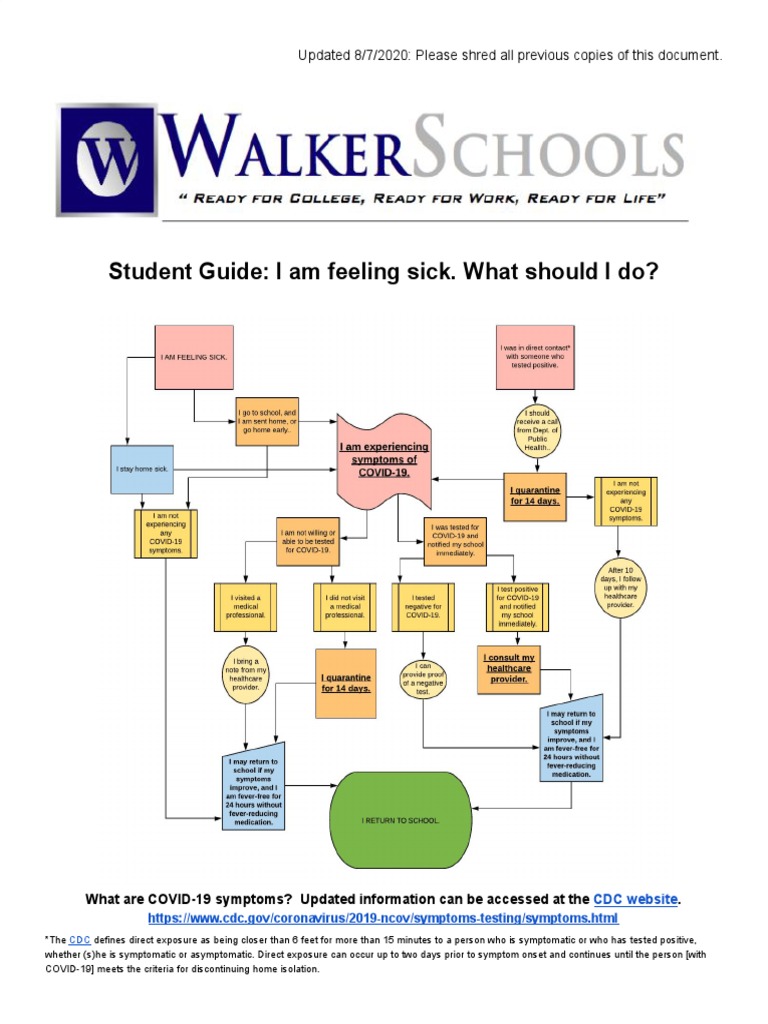 Student Decision Tree PDF | PDF