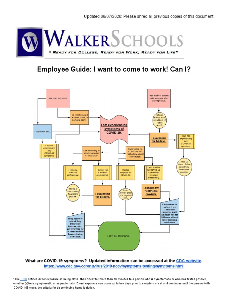 Employee Decision Tree | PDF