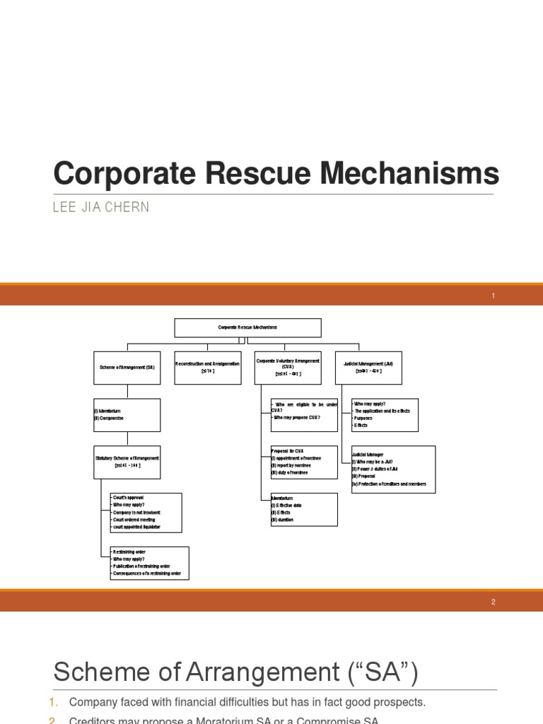 Topic 7 - Corporate Rescue Mechanisms (JC) | PDF | Liquidation | Common Law