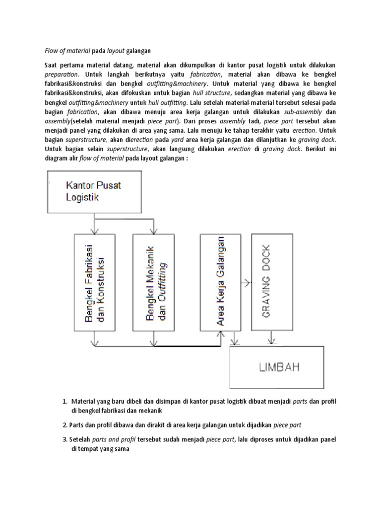 Flow of Material Pada Layout Galangan Dan Struktur Organisasi | PDF