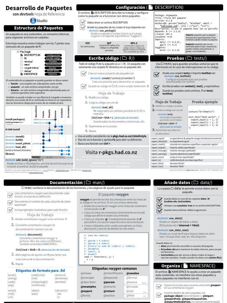 Devtools-Cheatsheet Spanish PDF | PDF | Archivo de computadora | Software