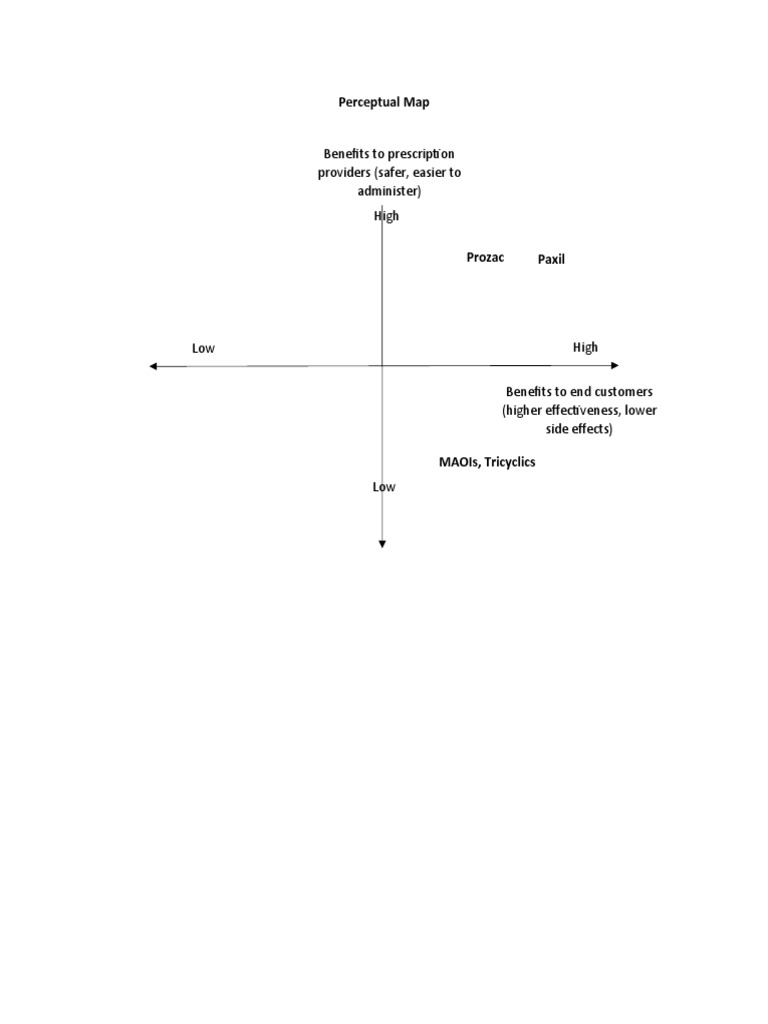 Perceptual Map | PDF