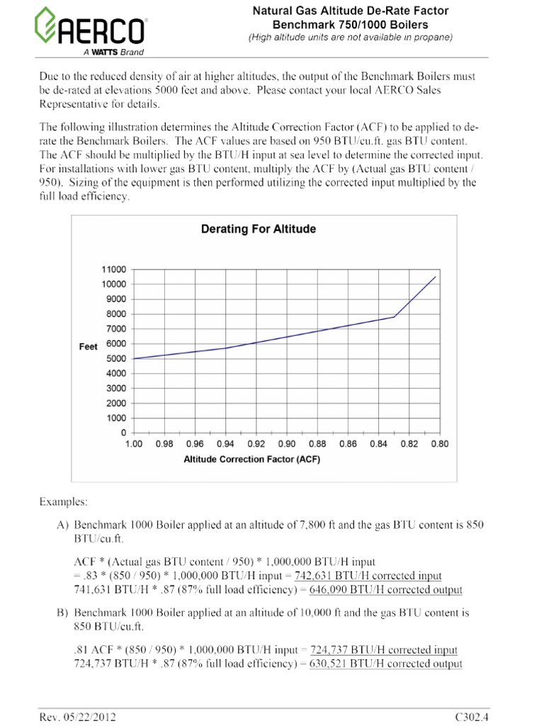 Boiler - Altitude Correction Factor | PDF
