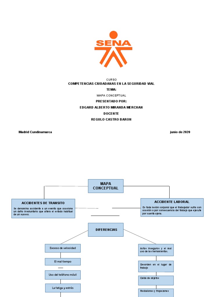 Mapa Conceptual Sena C | PDF