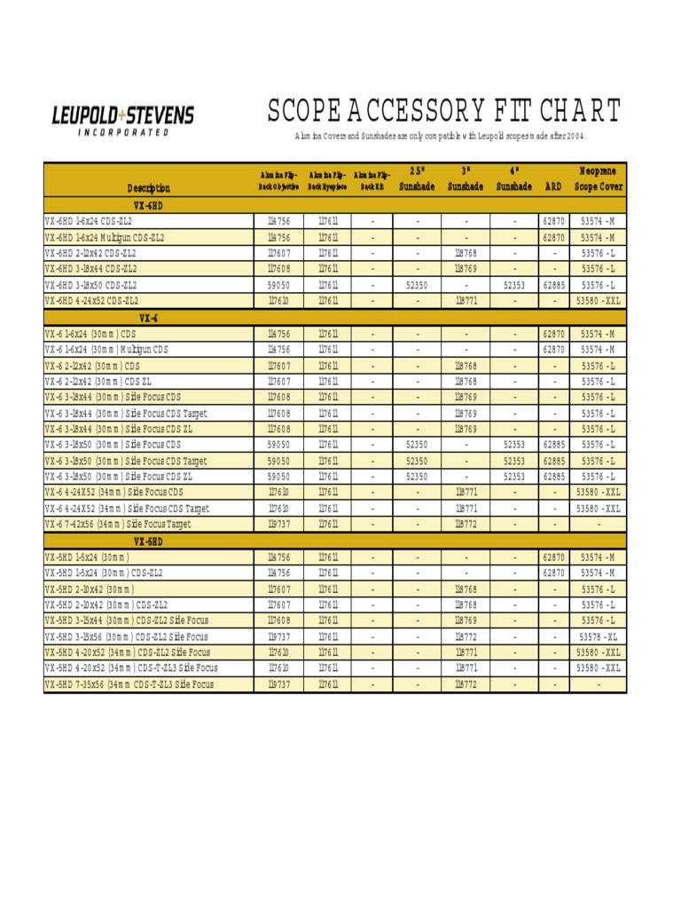 Leupold scope accessory fit chart | PDF | Lenses | Optical Devices
