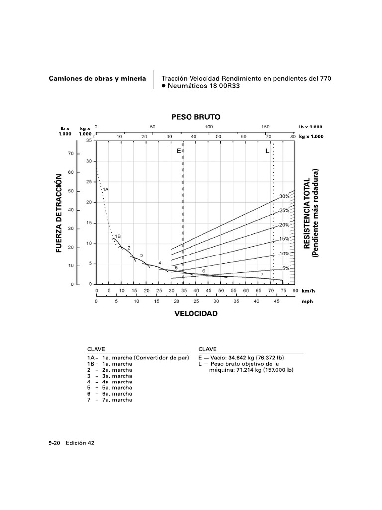 Curvas Rimpull | PDF