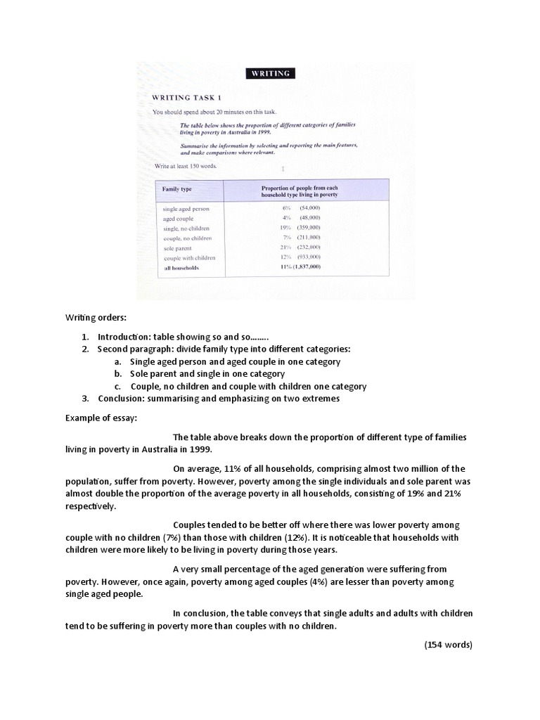 Writing Task 1 IELTS | PDF | Diploma | Academic Degree