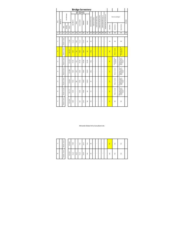 Bridge Inventory: Almondz Global Infra Consultant LTD | PDF | Civil ...