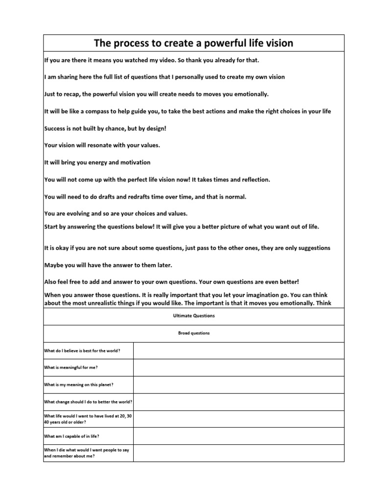 Process For Life Vision PDF | PDF | Feeling | Action (Philosophy)