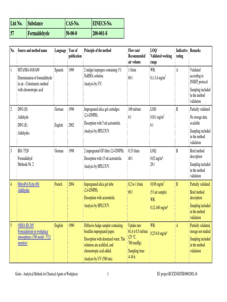 List No. Substance CAS-No. Einecs-No. 57 Formaldehyde 50-00-0 200-001-8 ...