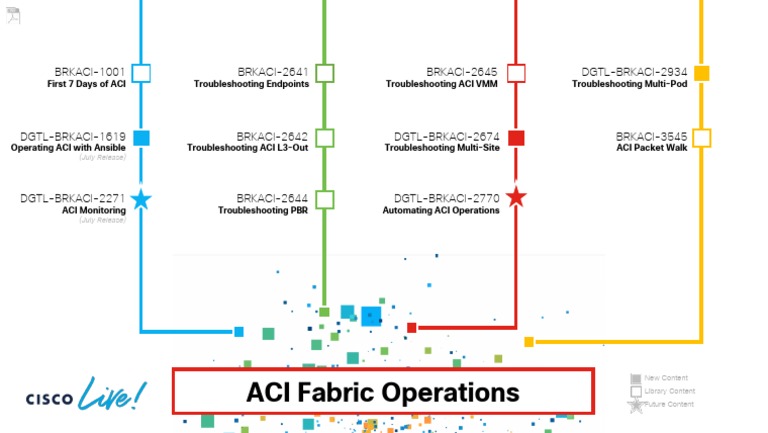Cisco ACI Troubleshooting Guide | PDF