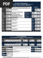 LCC Pay and Grade Structure | PDF