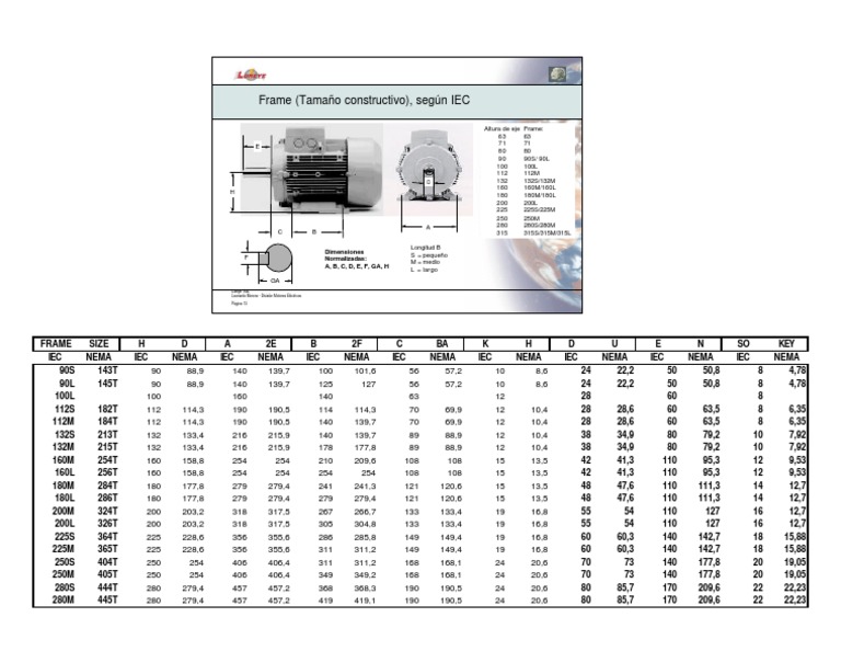 Tabla Comparacion IEC V S NEMA PDF | PDF
