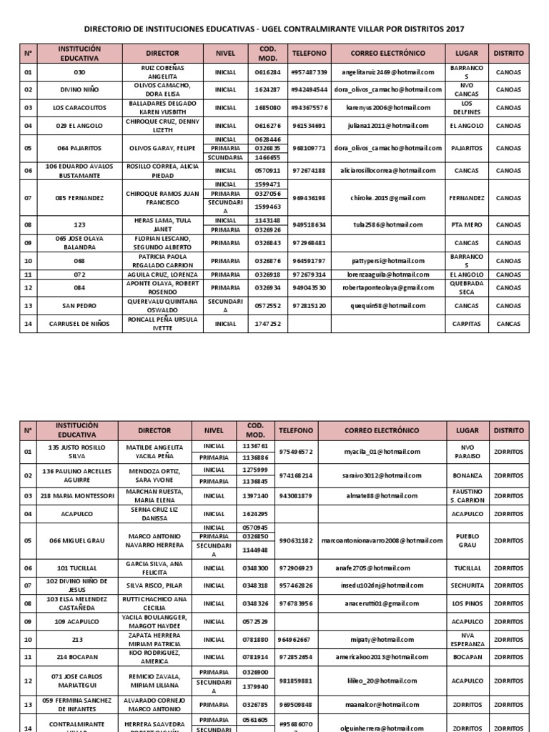 Directorio de Instituciones Educativas 2017 | PDF