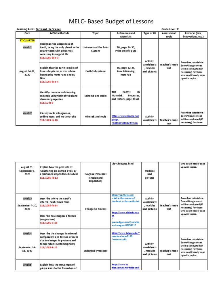 MELC-Earth Life Science | PDF | Rock (Geology) | Geology