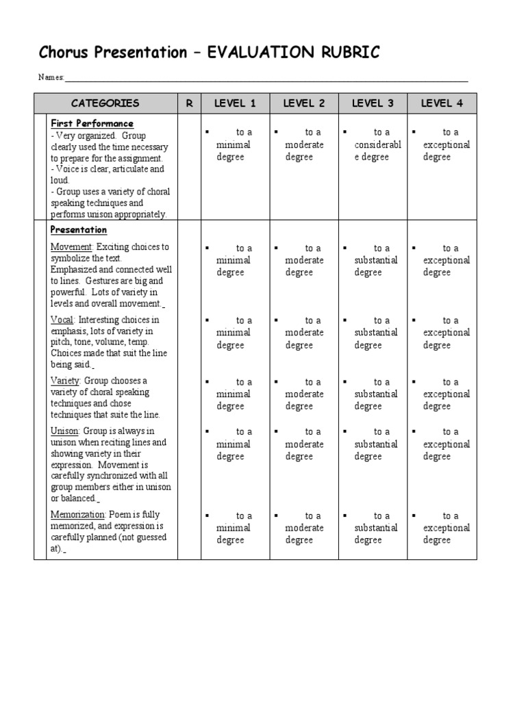 Chorus Presentation - EVALUATION RUBRIC: Categories R Level 1 Level 2 ...