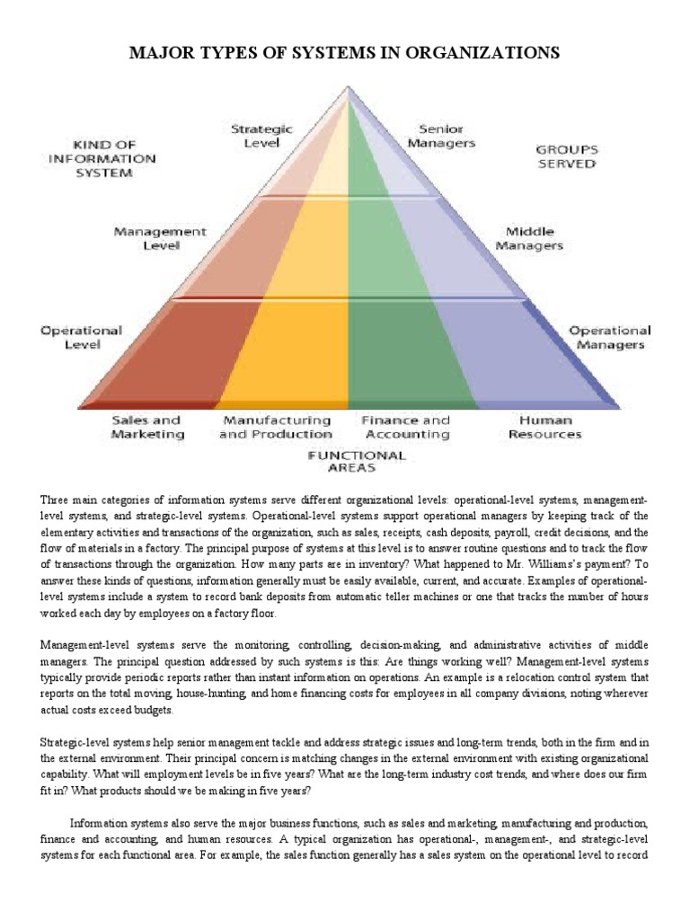 Major Types of Systems in Organizations | PDF | Decision Support System ...