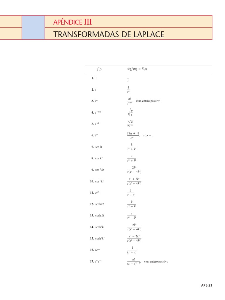 Tabla Transformadas de Laplace | PDF | Teaching Mathematics