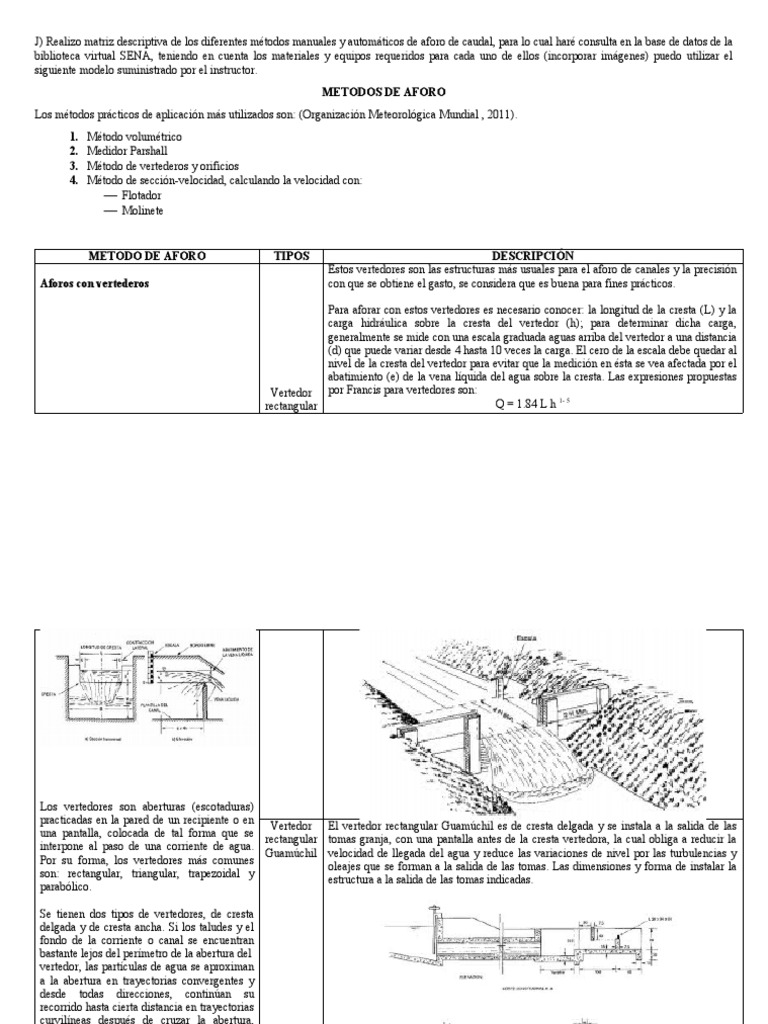 J. Metodo de Aforo | PDF | Agua | Tubería (transporte de fluidos)