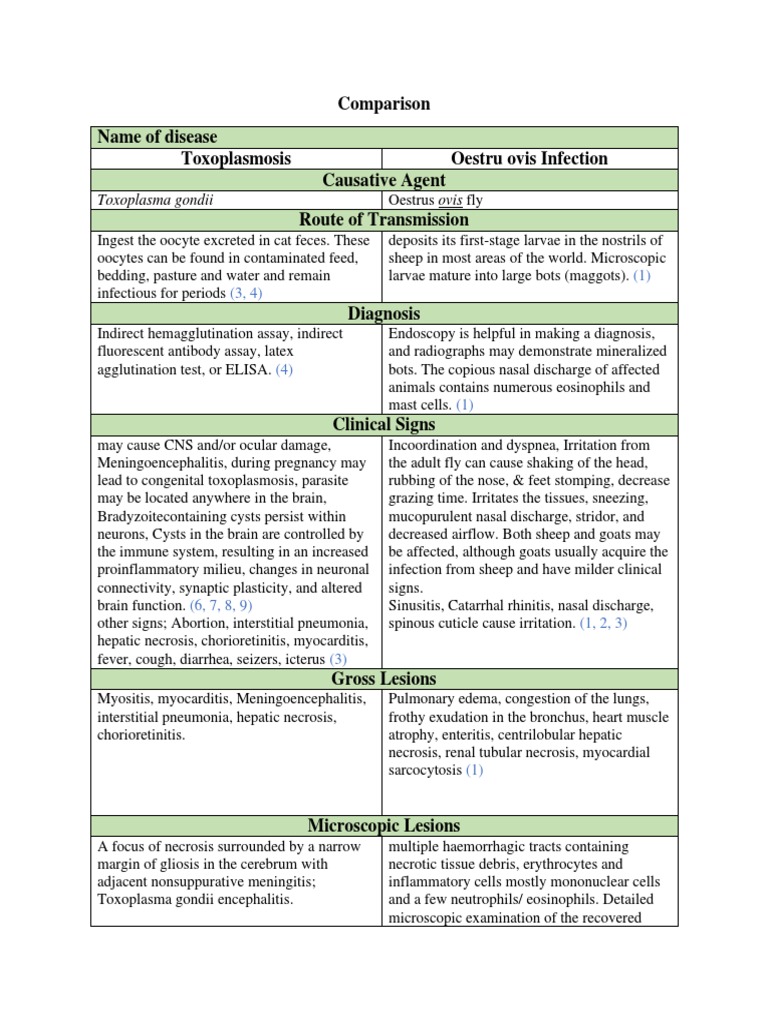 Medical Writing | PDF | Diseases And Disorders | Biology