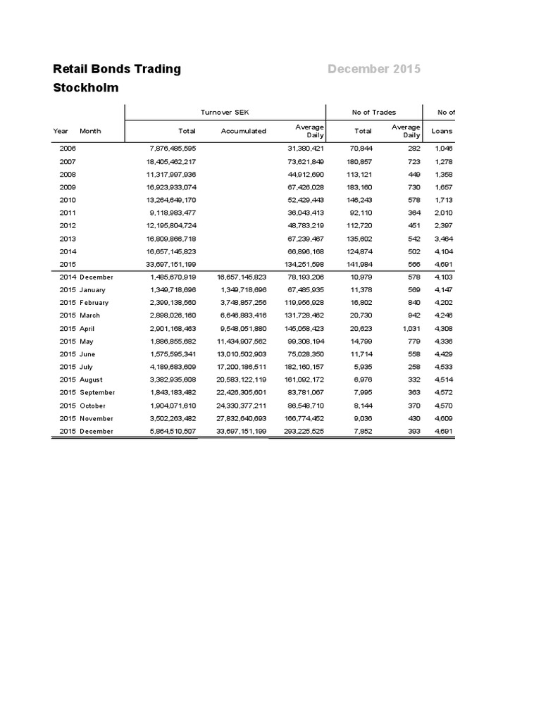 Total Retail Bond Trading 1512 | PDF | Economy Of Europe | Companies