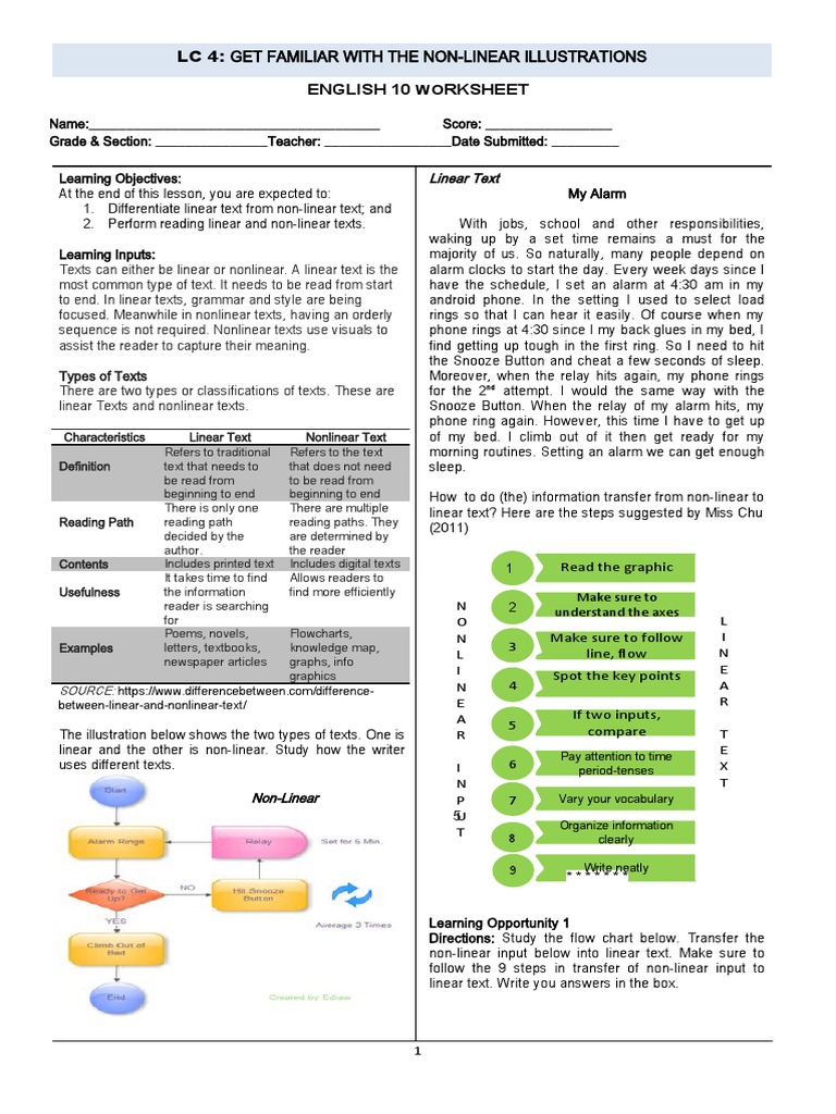 LC 4: Get Familiar With The Non-Linear Illustrations: English 10 ...