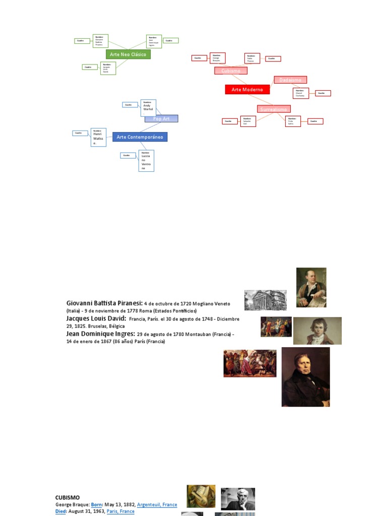 INFOGRAFÍA | PDF | Pablo Picasso | Arte Moderno