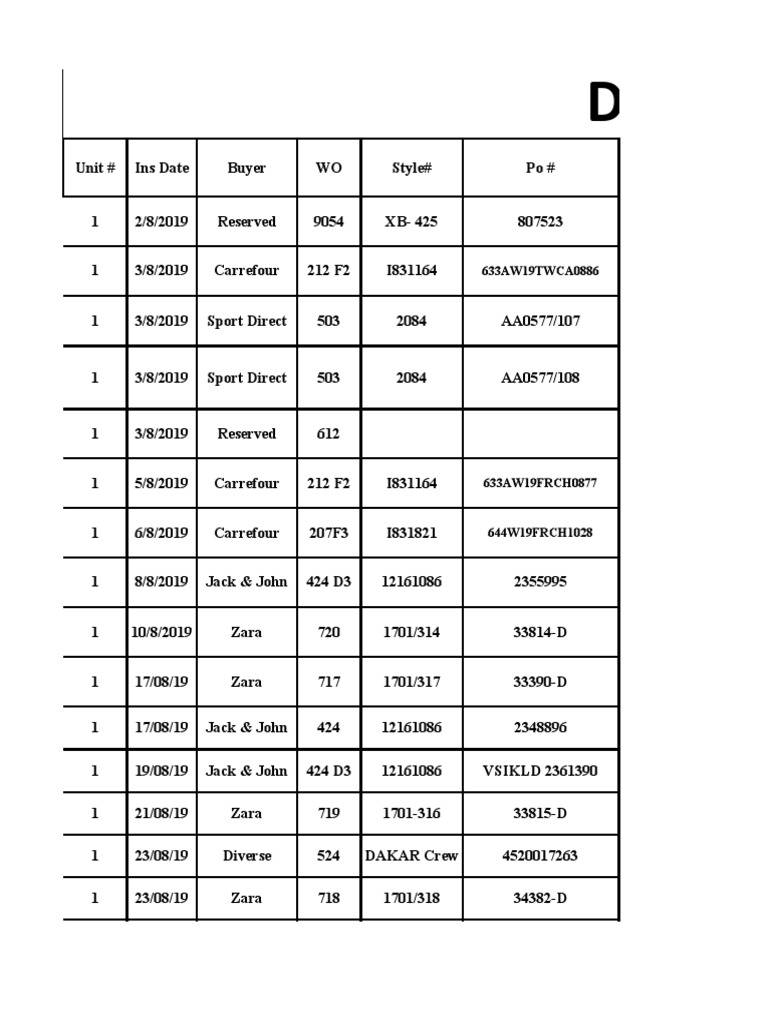 August Deviation Report, FPY and All Data | PDF | Clothing | Textiles