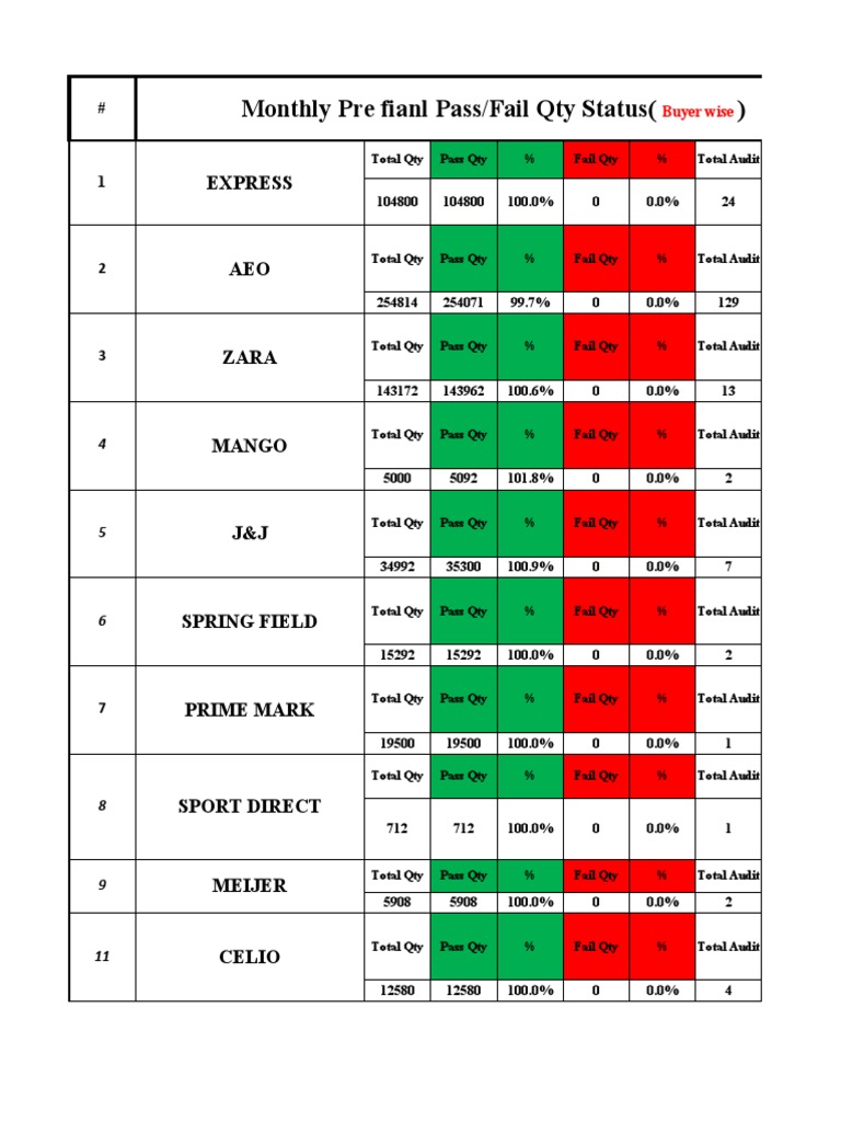 Monthly PF Report | PDF