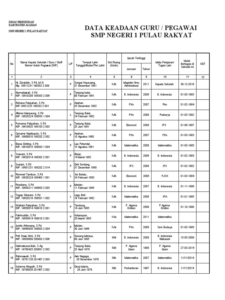 BALIHO DATA KEADAAN GURU POTRAIT (P 2,3 M X L 1,3) | PDF