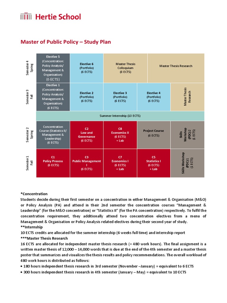 Master of Public Policy - Study Plan: Elective 5 | PDF | Thesis ...