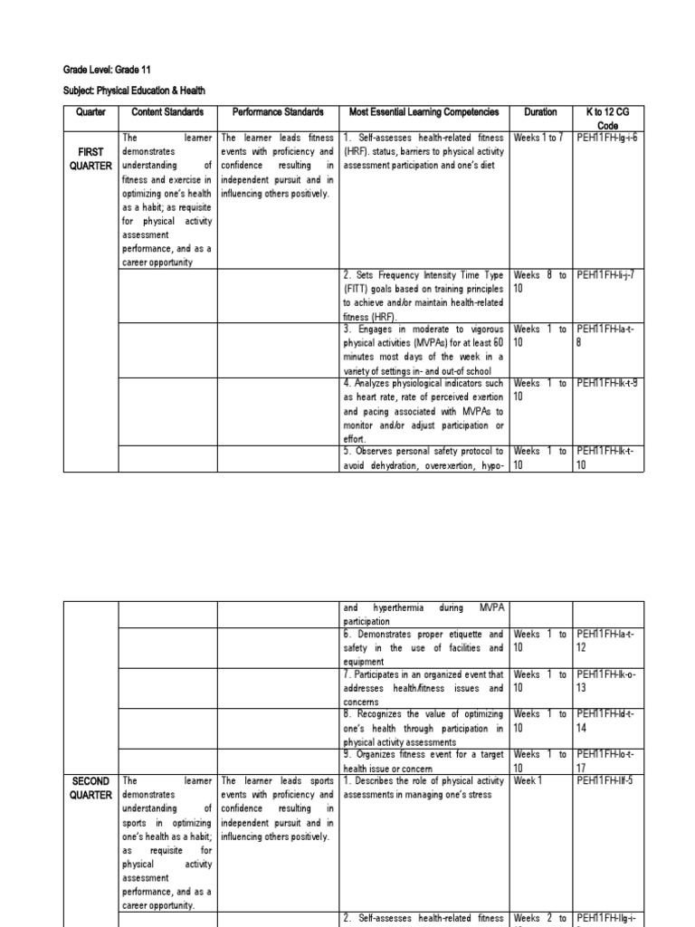 SHS Course Guide | PDF | Physical Fitness | Physical Education
