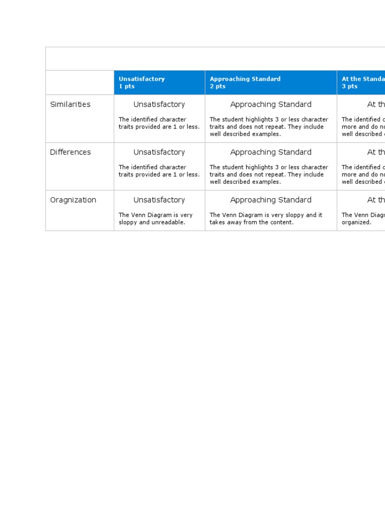 Venn Diagram Assessment Rubric | PDF