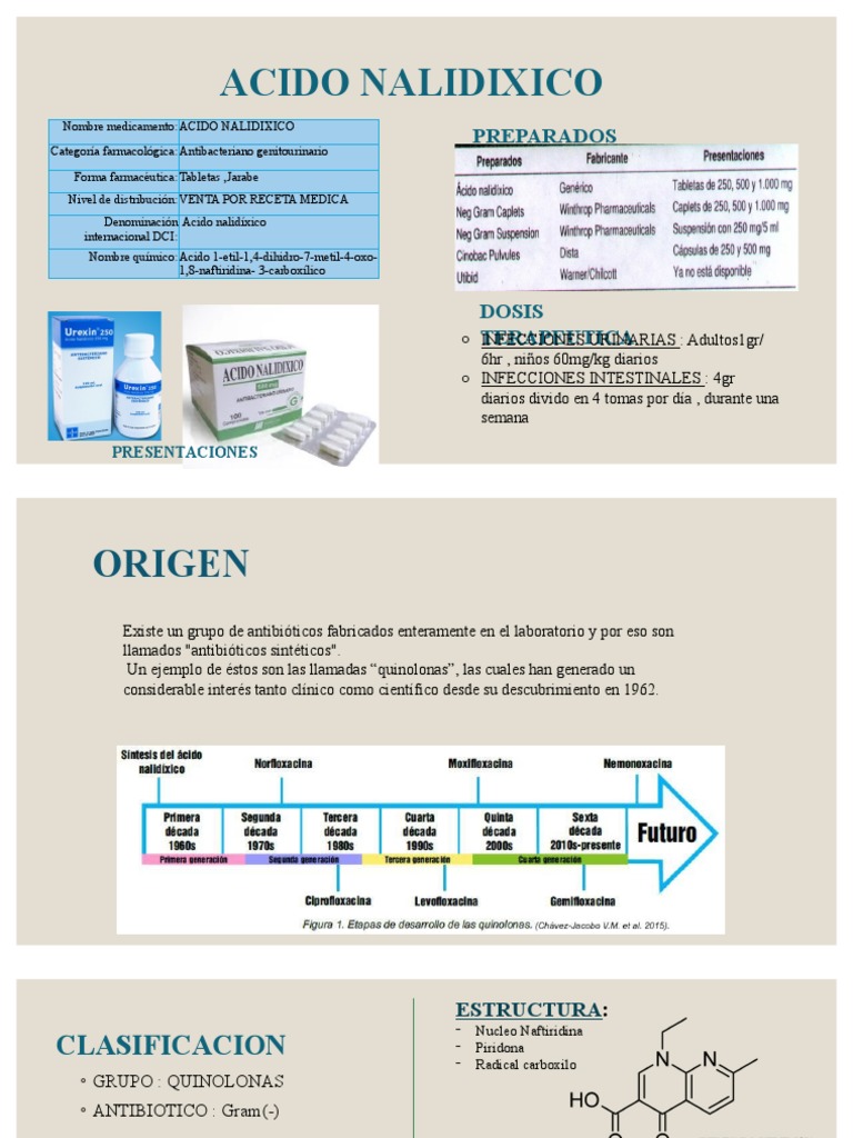 Detalles sobre el antibiótico Acido Nalidíxico: usos, dosis ...