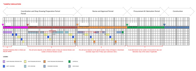 Sample Simulation | PDF