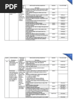 Grade 8 Math MELCs Overview | PDF | Equations | Quadratic Equation