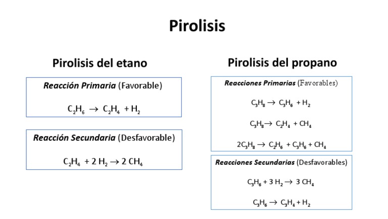 Pirolisis | PDF | Ciencia y matemáticas
