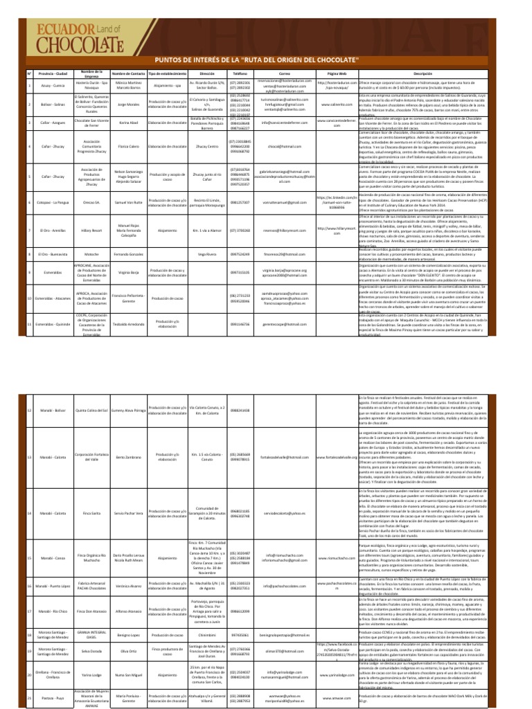 Ruta Del Origen Del Chocolate Catálogo Puntos de Interés | PDF ...